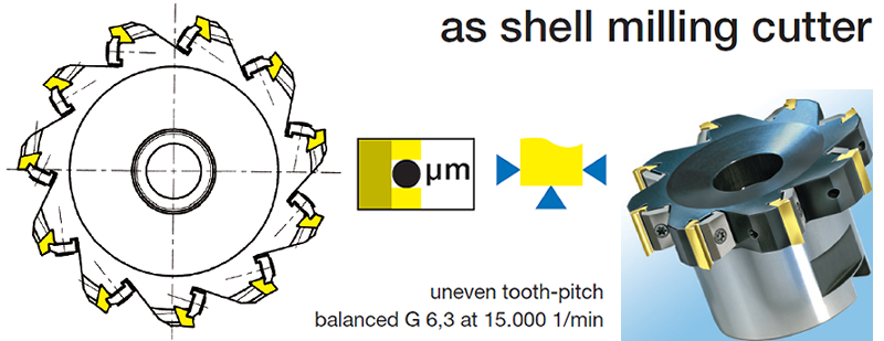 Face Shell Milling Cutters